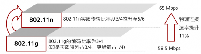 802.11协议详解 – 老胡的博客